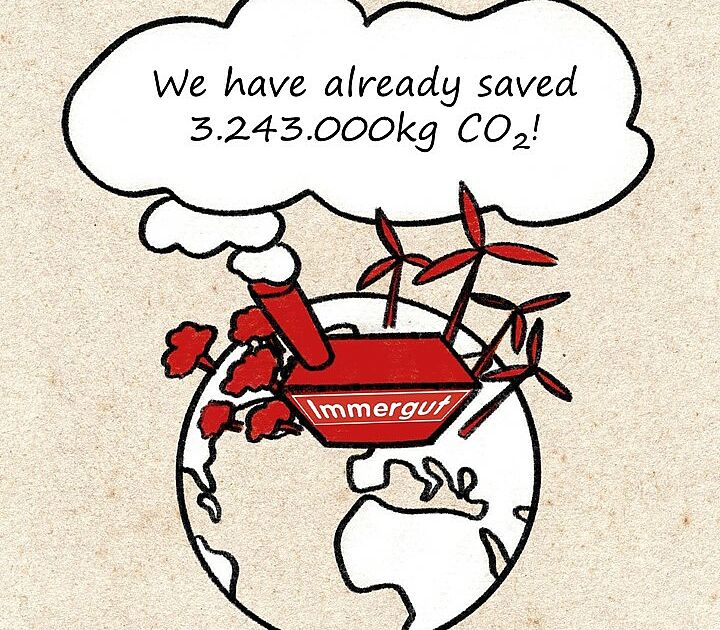 Less CO2 consumption at Immergut! | Immergut